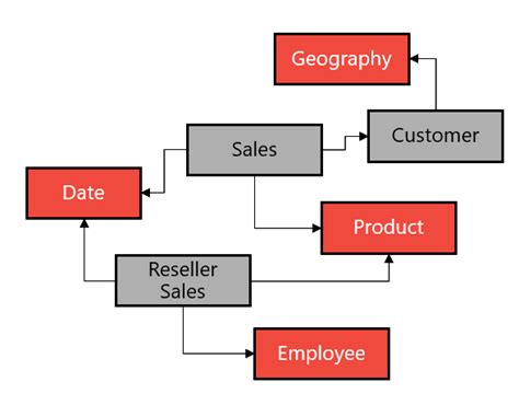 Composite Model In Power Bi Directquery And Import Data Combined Radacad
