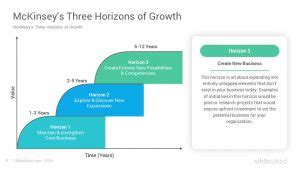 Three Horizons Model PowerPoint Template Diagrams SlideSalad