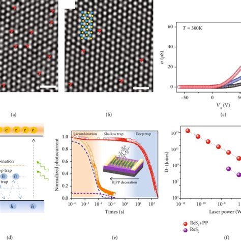 Pdf Defect Engineering In 2d Materials Precise Manipulation And