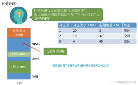 操作系统小结 什么是内存，进程的基本原理，内存管理些什么，覆盖与交换技术，内存的分配与回收执行一个进程开始说明内存地址映射机制请页机制