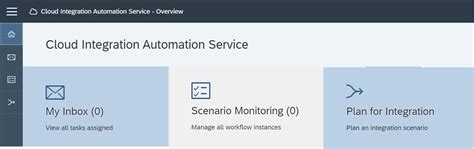 How To Activate Cloud Integration Automation Servi Sap Community
