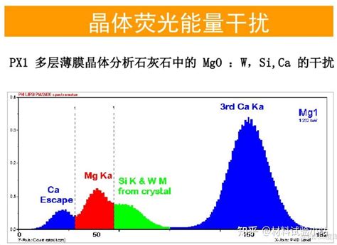 【收藏】xrf定量分析及原理（一） 知乎