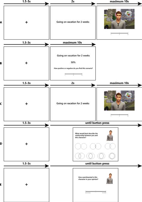 Depiction Of The Experimental Paradigm Download Scientific Diagram