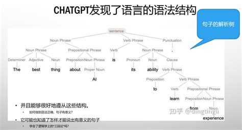 新闻 硬核慎入GPT工作原理选修课要点梳理 赛拔商业模拟中心