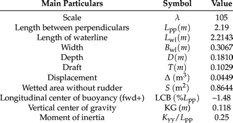 Main Particulars Of The Model Scaled Kcs Download Scientific Diagram