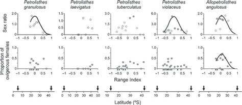Large Scale Variation In The Sex Ratio Female Males Upper Panel And Download Scientific