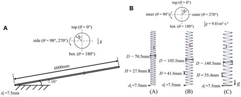 Structures And Angular Coordinates Of The Investigated Tubes A 716