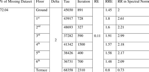 LAYER BY LAYER SVT PARAMETERS AND OUTPUT Download Scientific Diagram