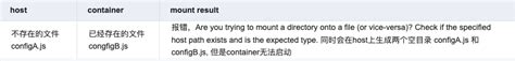 小白快速上手 Docker 04 Docker Volume 挂载时文件或文件夹不存在的问题 知乎 小白快速上手 Docker 04 Docker Volume 挂载时文件或文件夹不存在的问题 知乎