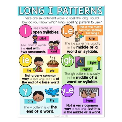 Lucky to Learn Phonics - Vowel Teams - Long I Patterns - Anchor Chart ...