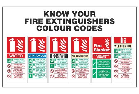Fire Extinguisher Color Code As Per Solas At Margaret Meldrum Blog
