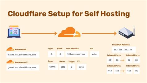Muhammad Ahmer Tahir` On Linkedin Security Cloudflare