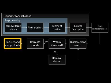 Removing Moving Objects From Point Cloud Scenes Krystof