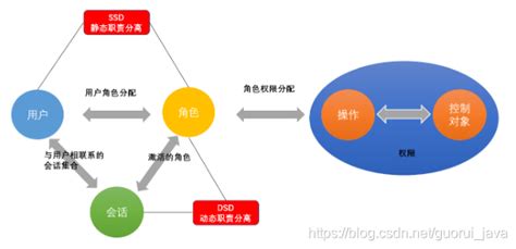 10万字208道java经典面试题总结 附答案 java面试题 csdn博客