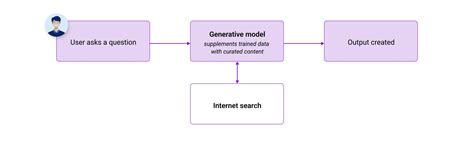 Effective Use Of Llms In The Enterprise Moveworks