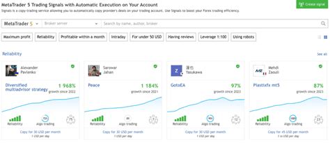Best Forex Copy Trading Platforms For Us Traders [2025]