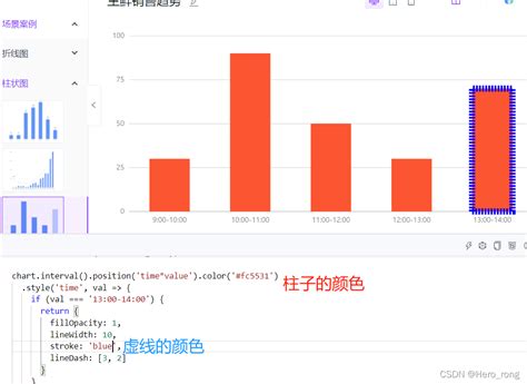 Antvg2踩坑记录antv的坑herorong的博客 Csdn博客 Antvg2踩坑记录antv的坑herorong的博客 Csdn博客