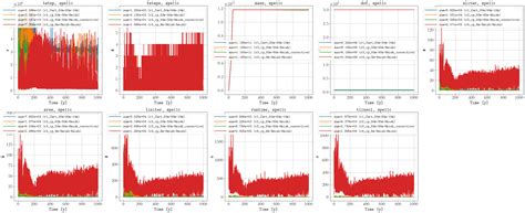 Benchmark — Pyopmspe11 Documentation