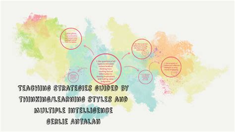 Teaching Strategies Guided By Thinkinglearning Styles And M By Rachel