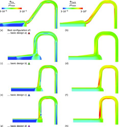 Contour Plot Of Viscous Left Column And Turbulent Dissipation Right