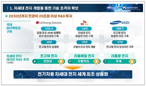 이차전지 2030년까지 20조원 투자 청사진에도 글로벌 공급망 불안감지 대한경제