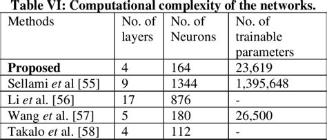 Table Vi From Global Ecg Classification By Self Operational Neural