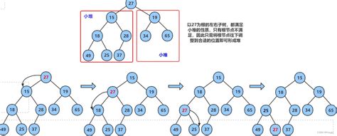 堆的基本操作，堆排序（c语言实现）初始化，插入，删除，销毁，排序48121820403537小根堆插入数c语言 Csdn博客