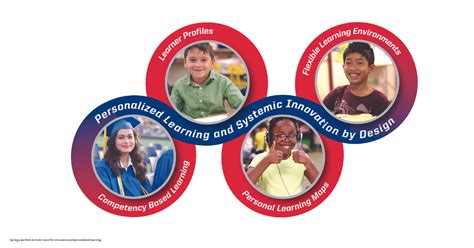 Our Journey Towards A Competency Based System