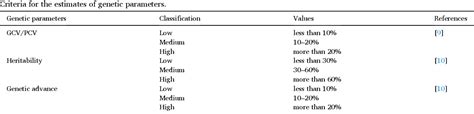 Table 1 From Performance Evaluation And Genetic Parameters Estimation Of Multi Companies Maize