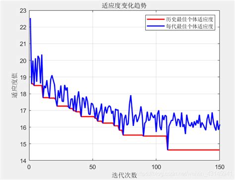 蚁群算法实现三维避障轨迹规划（matlab）三维速度障碍法matlab Csdn博客