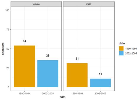 Section 7 Basics Of Data Visualization Introduction To R For Social