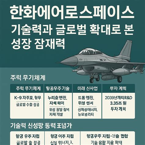 한화에어로스페이스 주가전망 2025 여전히 매수할만한 종목일까 경제적 자유를 위한 100 경제공부와 1분석