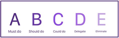 Boost Your Productivity With The Abcde Method Outline Boost Your Productivity With The Abcde Method Outline