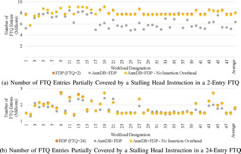 Figure 11 From A Characterization Of The Effects Of Software Instruction Prefetching On An