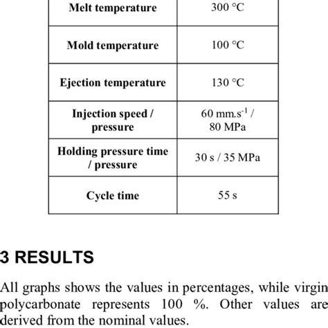 injection moulding parameters download table