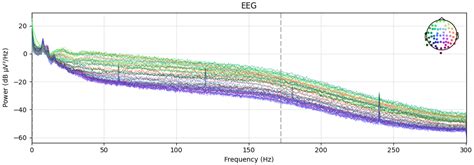 Transform EEG Data Using Current Source Density CSD MNE Documentation