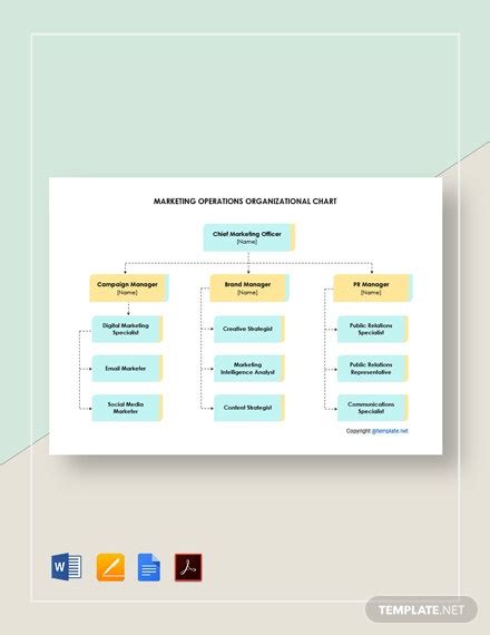 She Organization Chart Ponasa