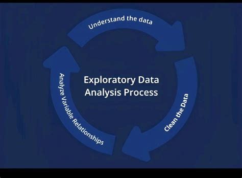 saddamkhan pathan on linkedin datascience eda dataanalysis