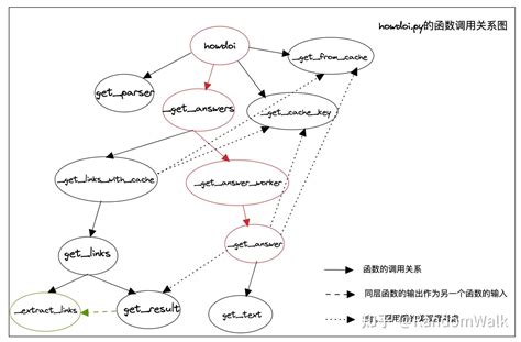 Howdoi源码阅读 知乎