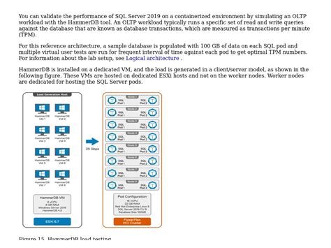 Test Methodology Architecting Microsoft Sql Server 2019 Containers On