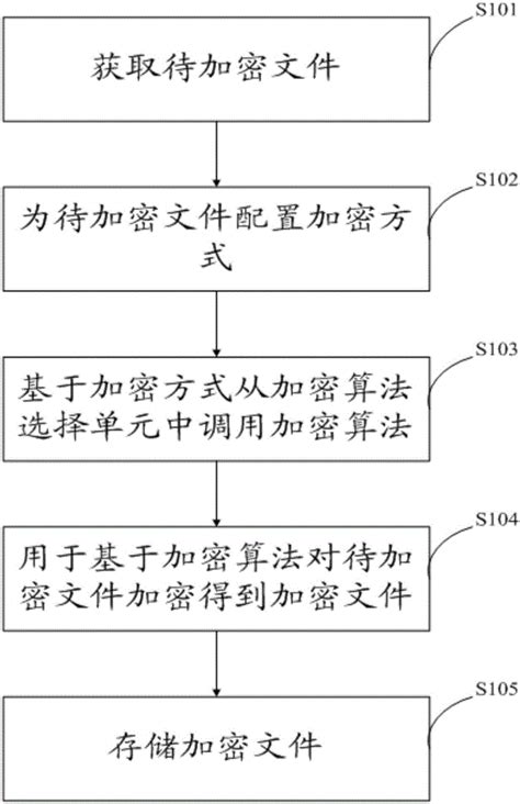 data encryption method and apparatus eureka patsnap