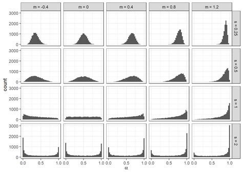 4 Considerations For Choosing A Prior Structural Bayesian Techniques For Experimental And