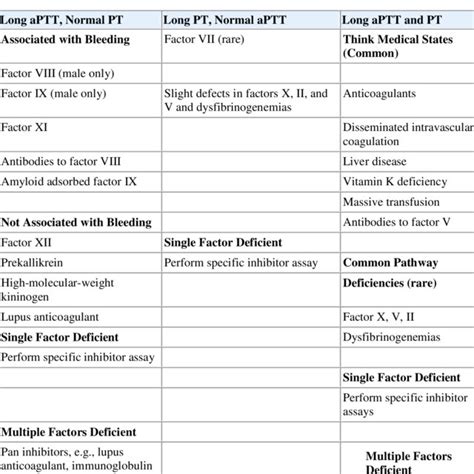 Figure2 1 Various Radiological Stages Of Hemophilic Arthropathy Stage Download Scientific