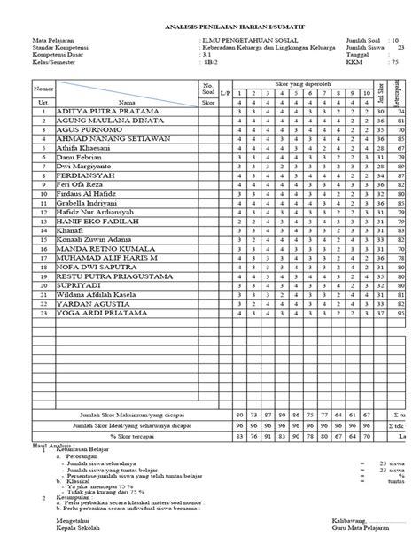 Analisis Hasil Ips Kelas 8b Pdf