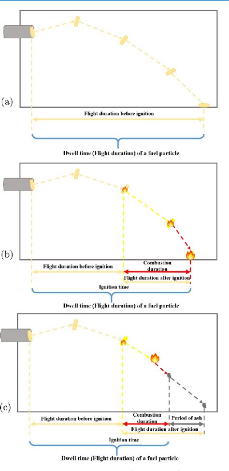 Figure 13 From A Novel Plenoptic Camera Based Measurement System For The Investigation Into