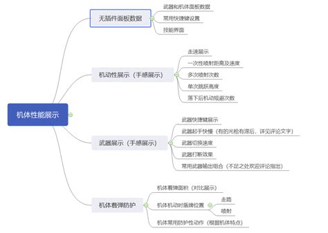 Gbo2机体性能测试思维导图 哔哩哔哩