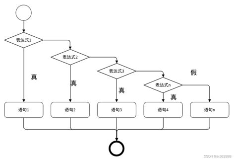 c语言选择结构：if与switch详解 csdn博客