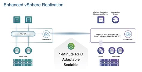 Protecting Vmware Cloud Foundation 9 Upgrade To Enhanced Vsphere