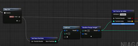 Niagara 425 Particle Location Module Mini Tutorial Real Time Vfx