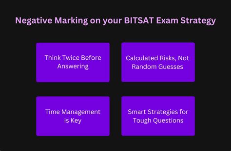 Does BITSAT Have Negative Marking All You Need To Know